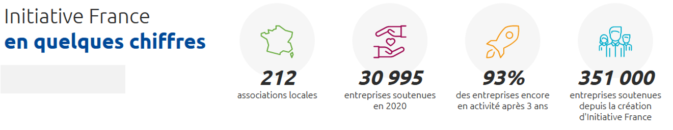 Réseau Initiative France - Initiative Allier, membre d'INITIATIVE ...